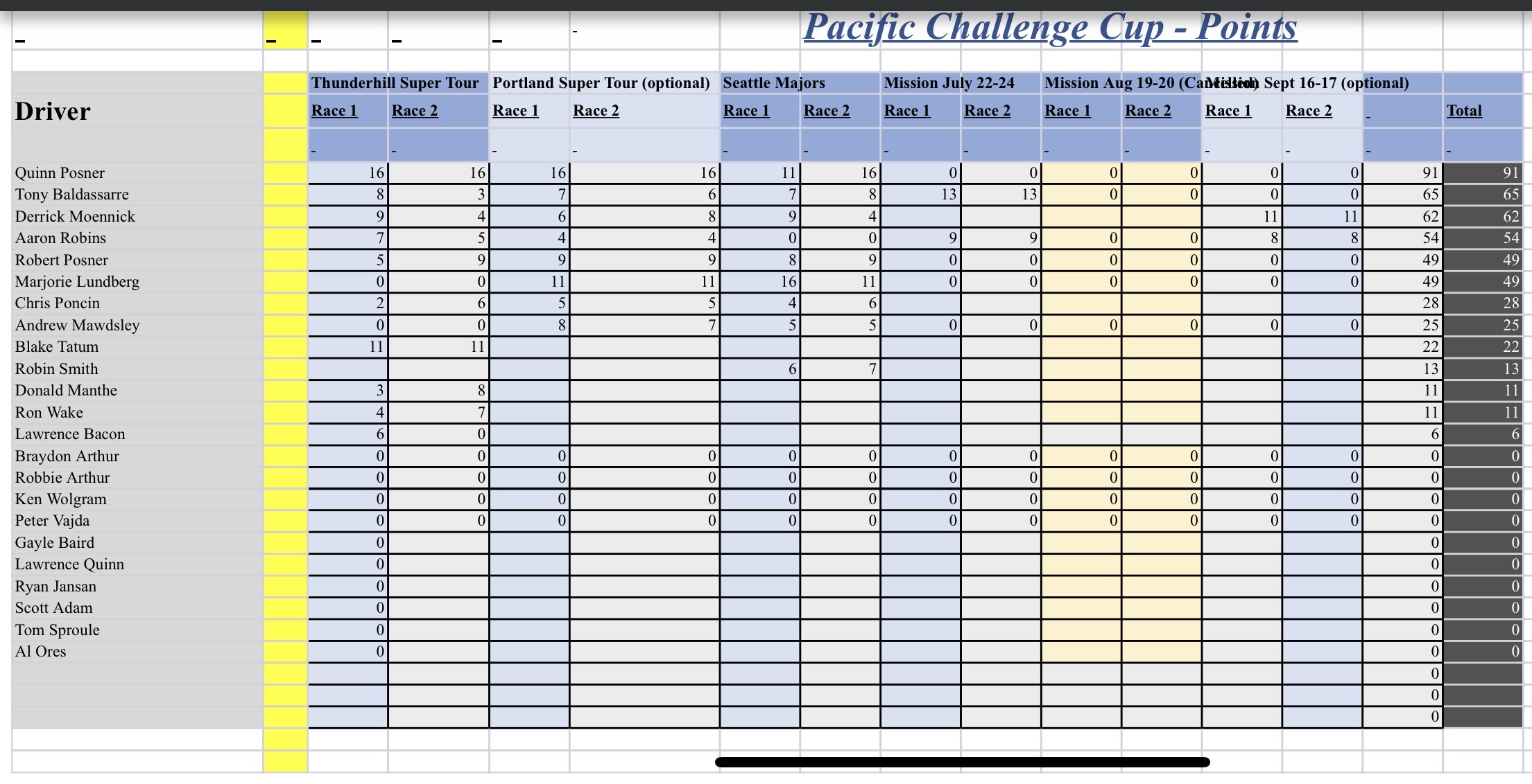 Point Standings – Home Page